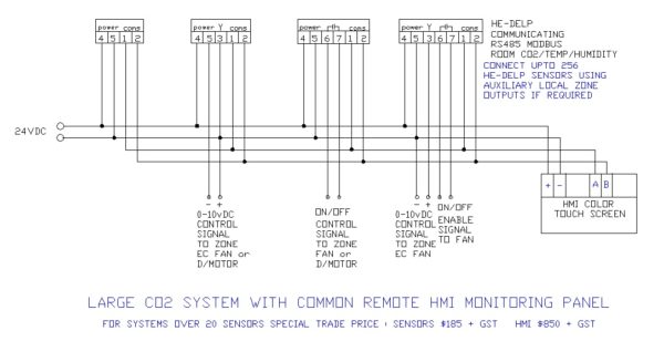 HEVAC Control Agencies Pty Ltd - About Us