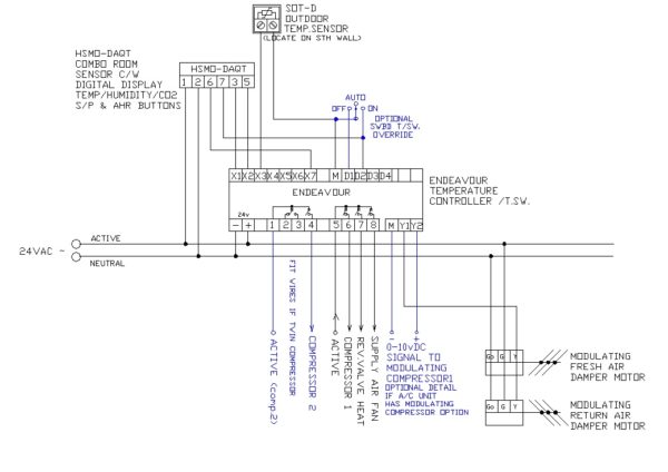 HEVAC Control Agencies Pty Ltd - About Us