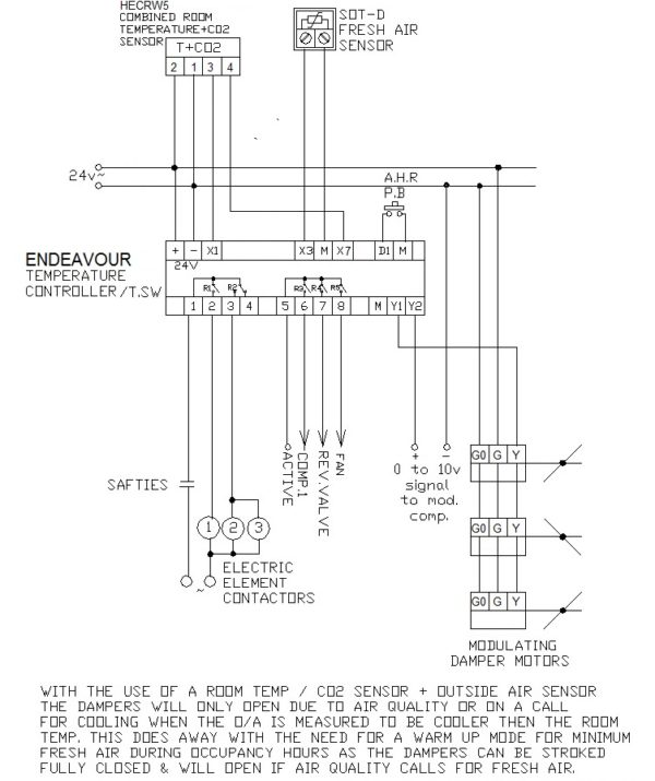 HEVAC Control Agencies Pty Ltd - About Us
