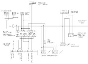 HEVAC Control Agencies Pty Ltd - About Us