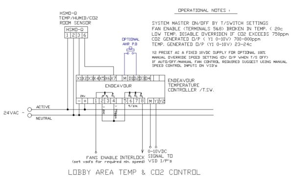 HEVAC Control Agencies Pty Ltd - About Us