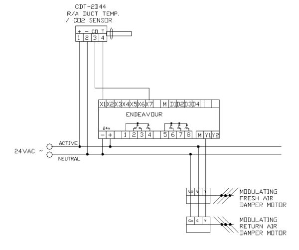 HEVAC Control Agencies Pty Ltd - About Us
