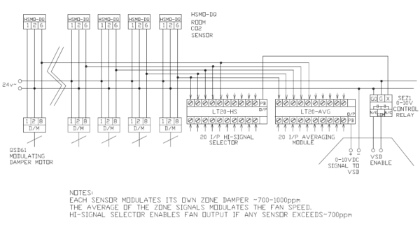 HEVAC Control Agencies Pty Ltd - About Us