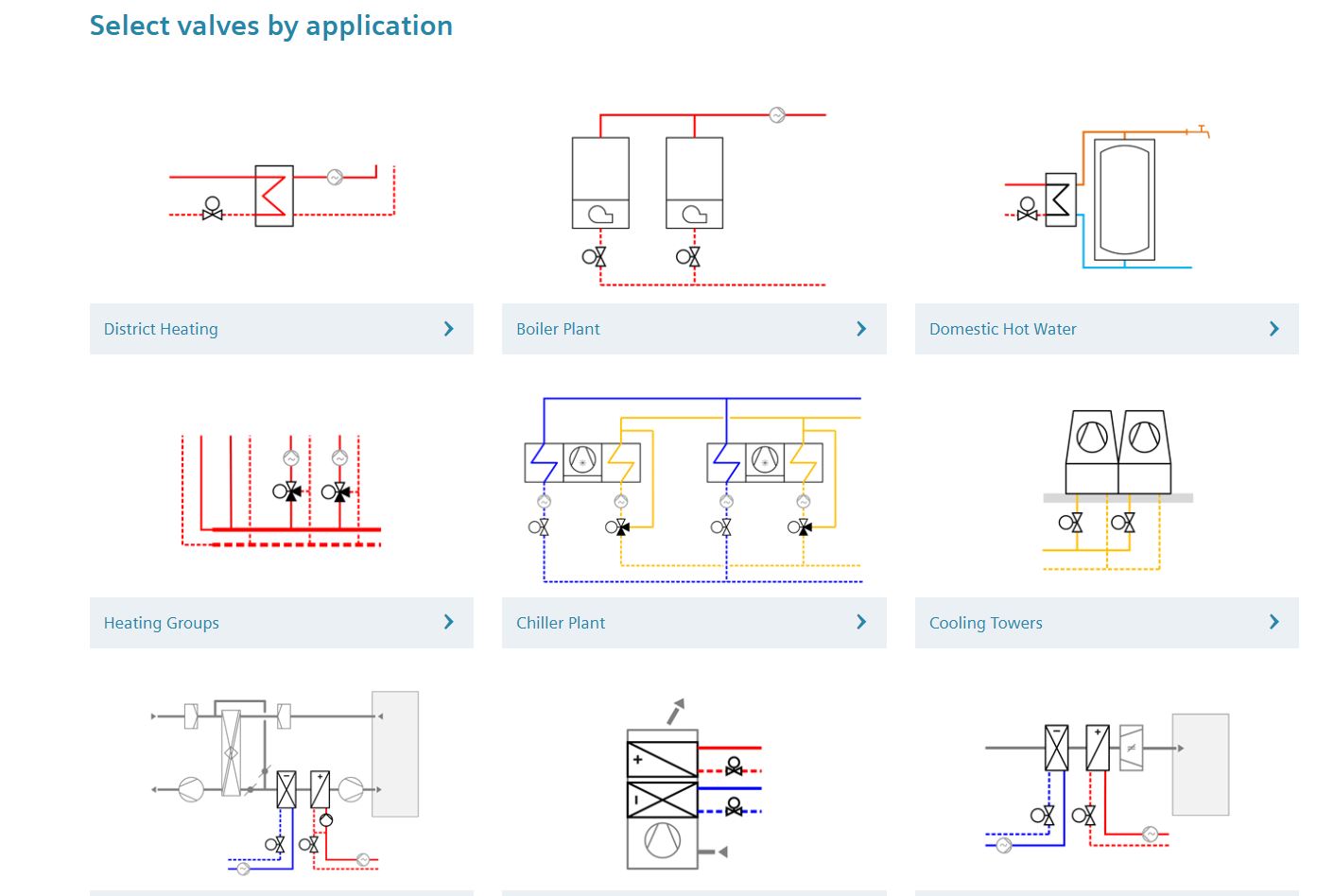 SIEMENS MOTORISED VALVE SELECTION GUIDE - Hevac Control Agencies